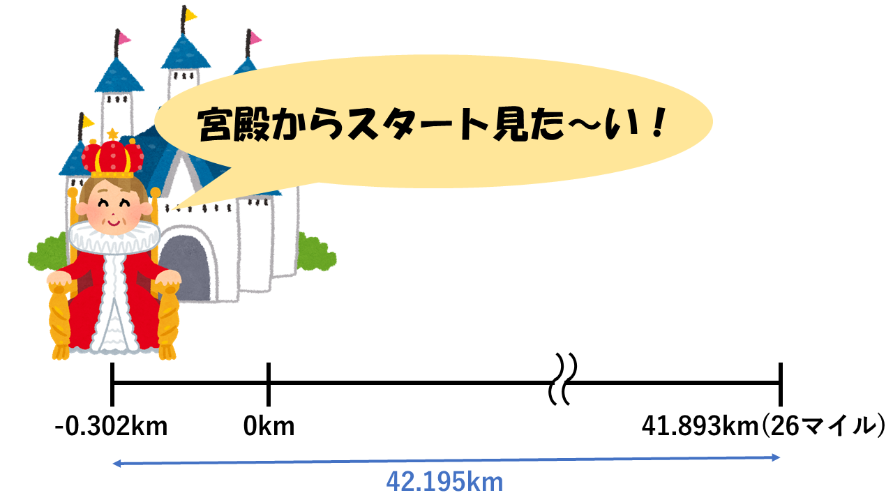 フルマラソンってなんで42.195kmなの？？ | よりみち生活